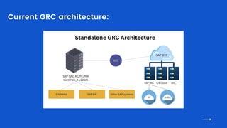 SAP GRC Migration from Standalone system to S4 Embedded Systems.pdf
