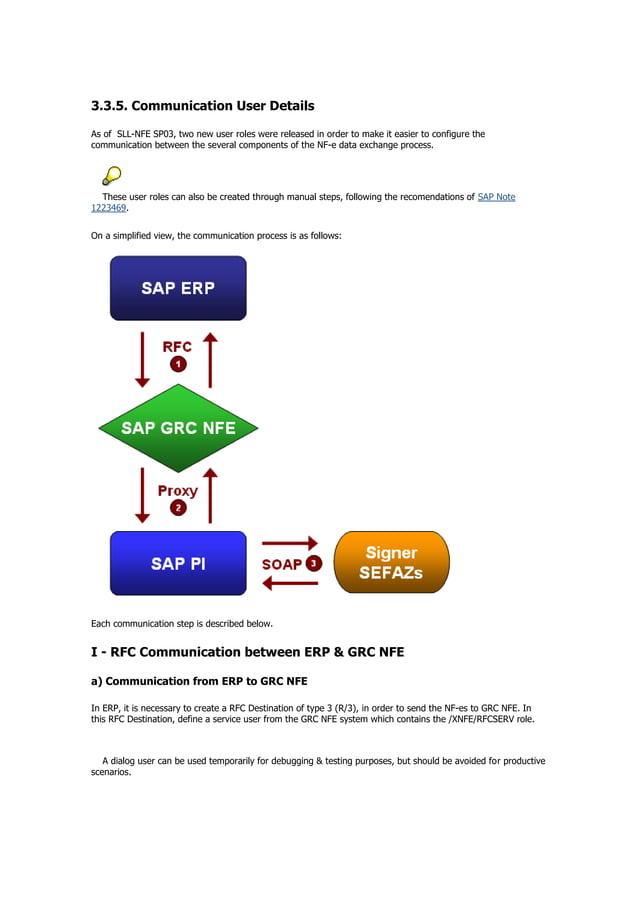 Sap grc nfe 1 | DOC