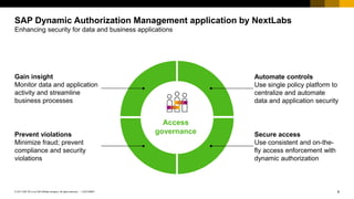 What’s Happening in Information Risk Management | PPT