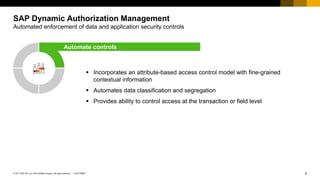 What’s Happening in Information Risk Management | PPT