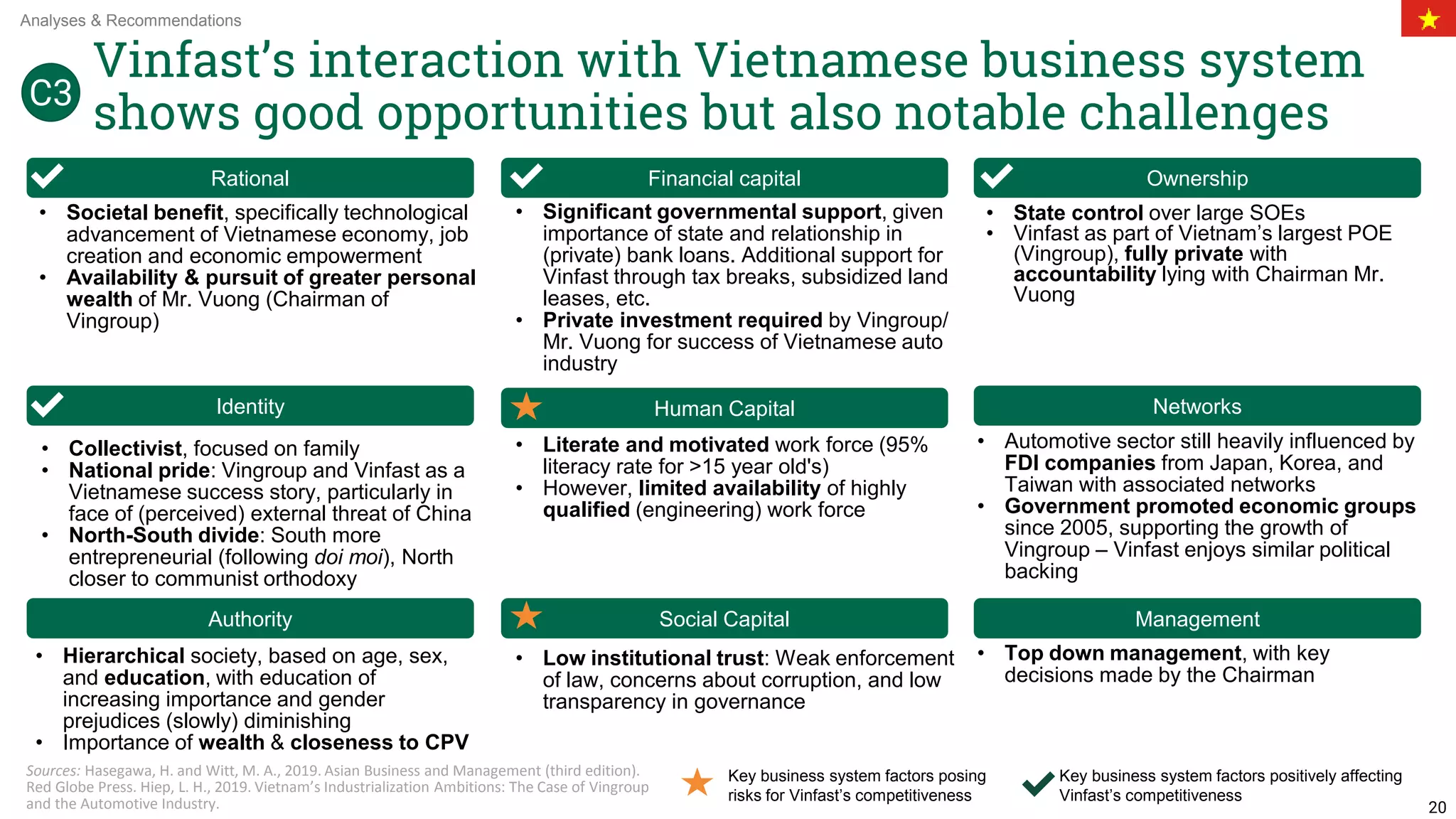 Can Vietnamese Vinfast rise to the stars? Learnings from Proton’s ...