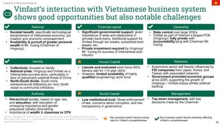 Can Vietnamese Vinfast rise to the stars? Learnings from Proton’s ...