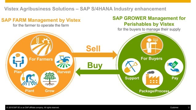 SAP Farmer and Grower Management | PPTX