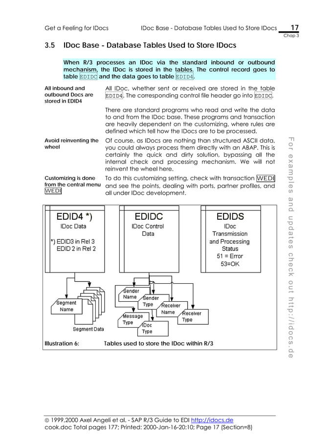 SAP Guide to EDI & Interfaces.pdf