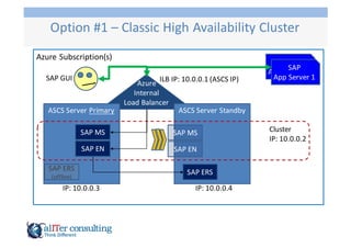 High Availability of SAP ASCS in Microsoft Azure | PPT