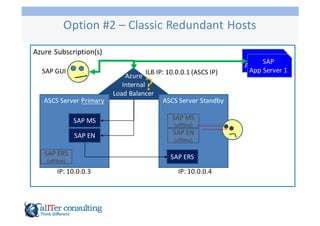 High Availability of SAP ASCS in Microsoft Azure | PPT
