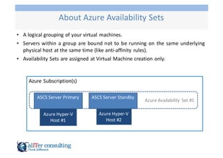 High Availability of SAP ASCS in Microsoft Azure | PPT