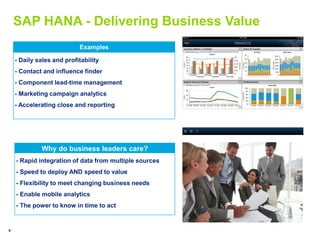 A View on Sap HANA™ | PPT
