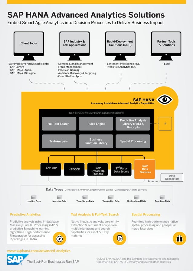 SAP HANA Advanced Analytics | PDF