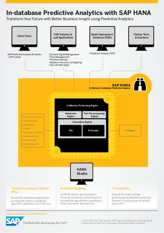 Predictive Analytics with SAP HANA