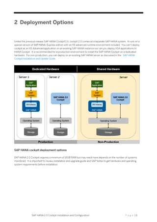 SAP HANA 2.0 Cockpit Installation and Configuration.pdf