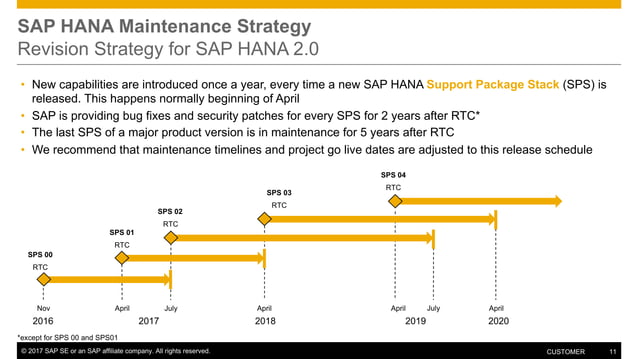 SAP_HANA_strategy.pdf learn about sap ha | PPT