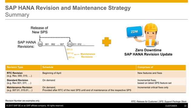 SAP_HANA_strategy.pdf learn about sap ha | PPT