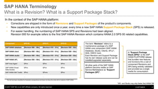 SAP_HANA_strategy.pdf learn about sap ha | PPT