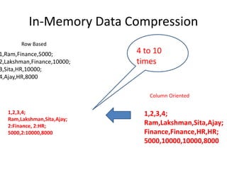 Sap HANA Column Oriented Architecture | PPTX | Databases | Computer ...