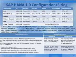 SAP HANA – A Technical Snapshot | PDF