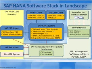 SAP HANA – A Technical Snapshot | PDF