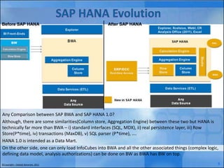 SAP HANA – A Technical Snapshot | PDF