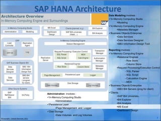 SAP HANA – A Technical Snapshot | PDF