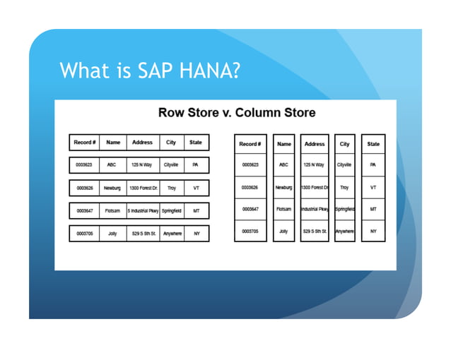 SAPHana_basic12345678234567890865456.pdf