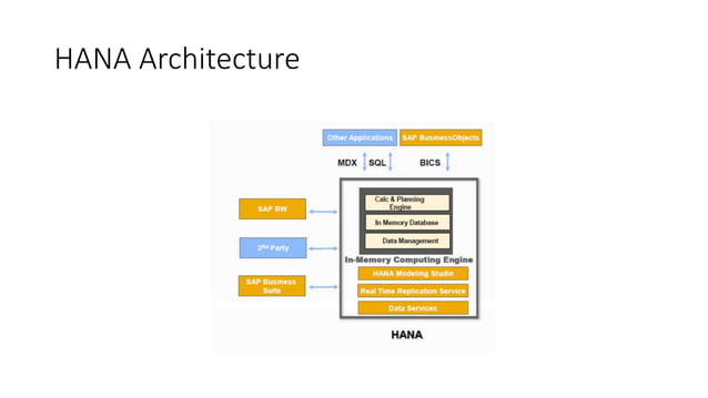 SAP HANA_class1.pptx