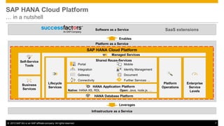 SAP HANA Cloud - Virtual Bootcamp 7 - HANA Cloud Platform package for ...