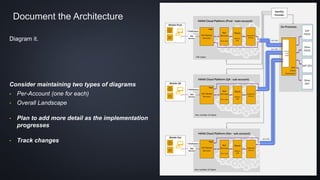 SAP Hana Cloud Platform - Development Landscape Planning | PDF