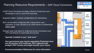 SAP Hana Cloud Platform - Development Landscape Planning | PPT
