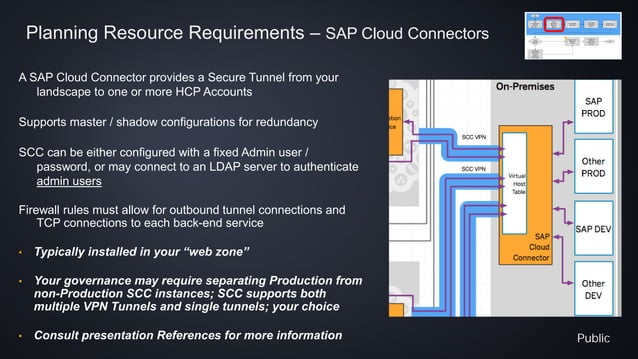 SAP Hana Cloud Platform - Development Landscape Planning