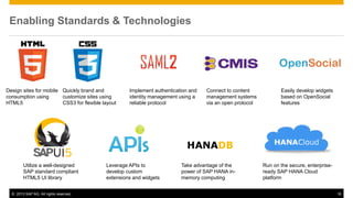 SAP HANA Cloud Portal - Overview Presentation | PPT