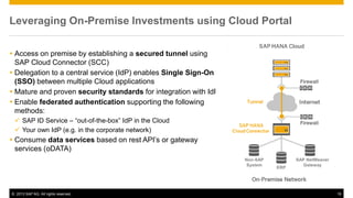 SAP HANA Cloud Portal - Overview Presentation | PPT