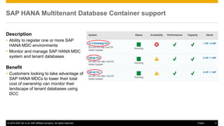 SAP HANA SPS10- SAP DB Control Center | PPT