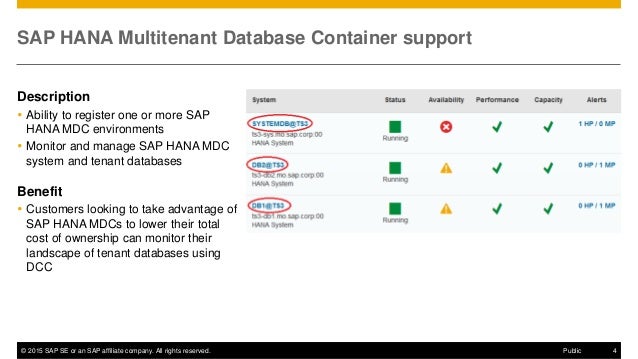 Sap Hana Sps10 Sap Db Control Center 