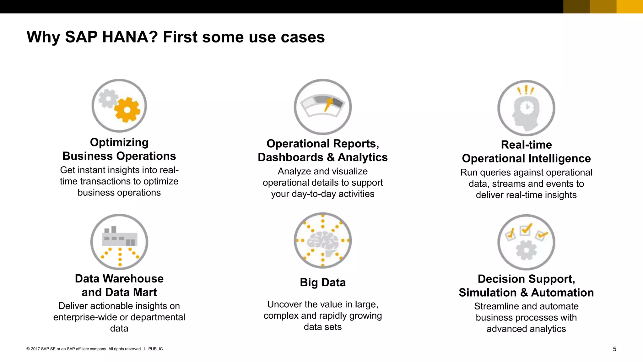 Development to Deployment with SAP HANA | PPT