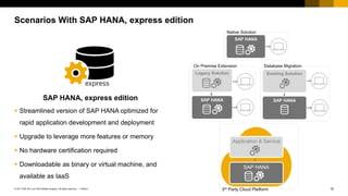 Development to Deployment with SAP HANA | PPT