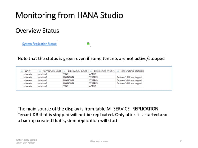 SAP HANA System Replication - Setup, Operations and HANA Monitoring | PDF | Operating Systems ...