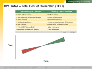 Sap hana experiences at southern california edison — bw hana and ...