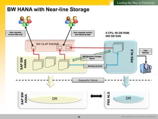Sap hana experiences at southern california edison — bw hana and ...
