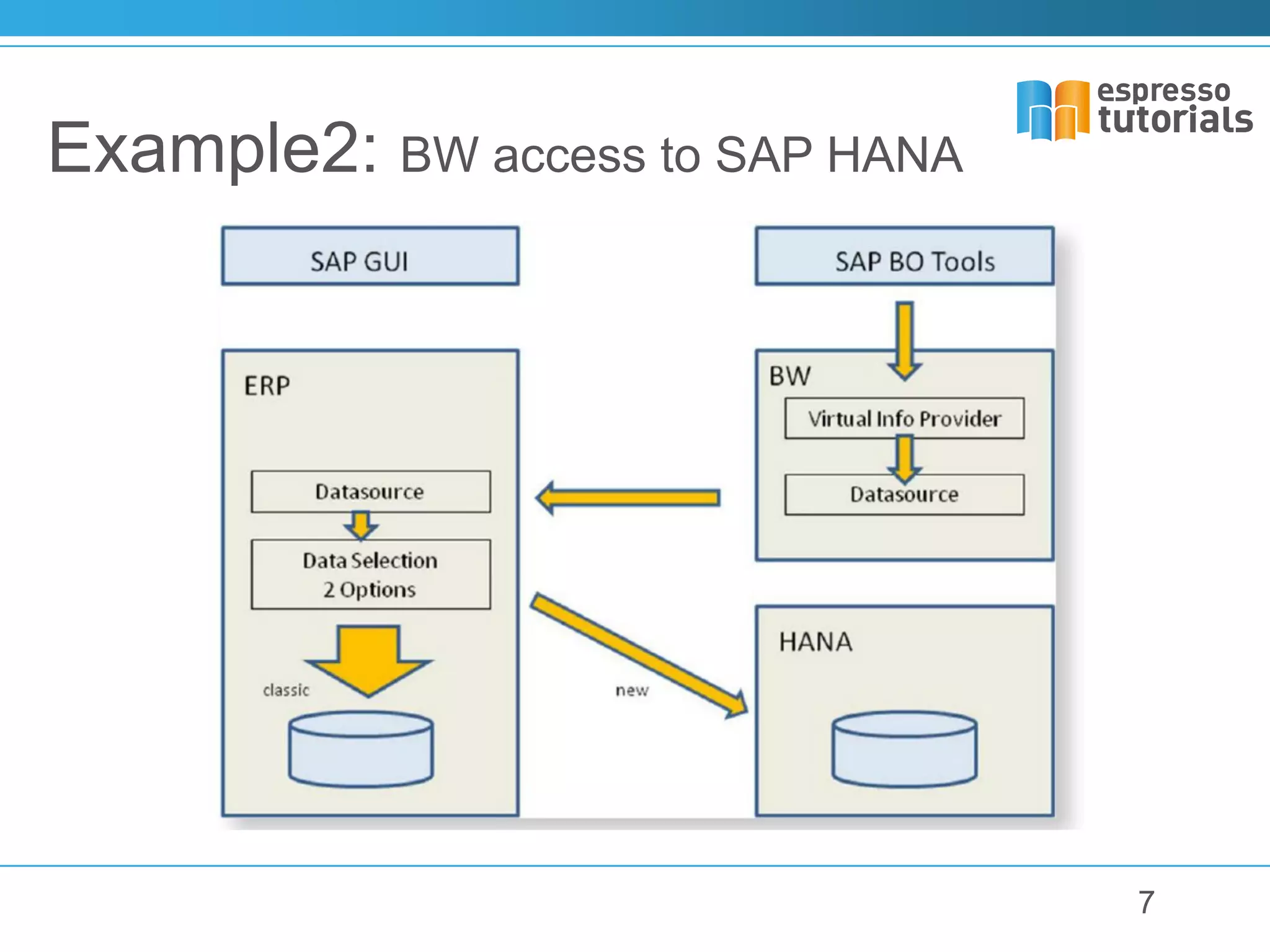 SAP S/4 HANA Finance | PDF