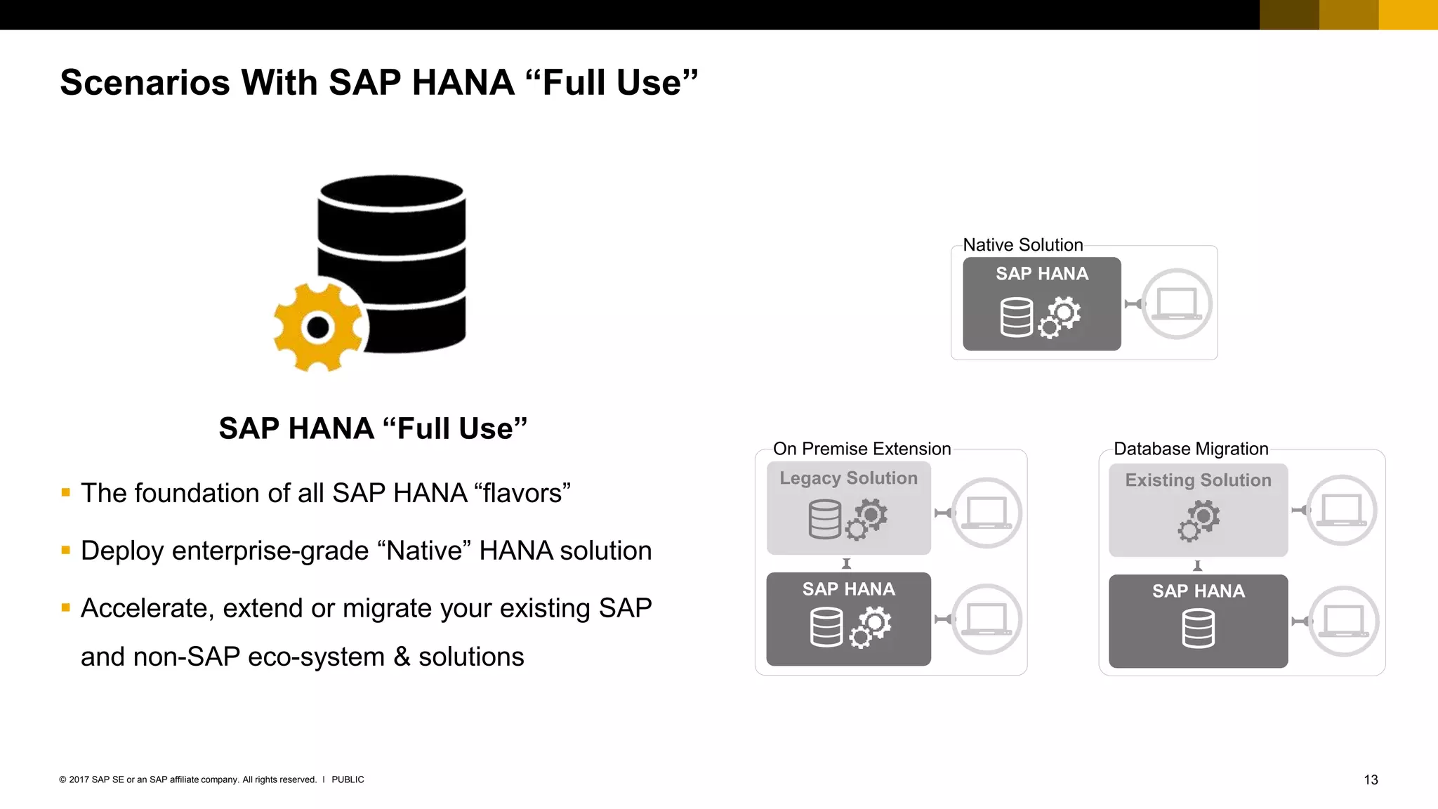 SAP HANA, from development to deployment, cloud, on-premise or hybrid ...