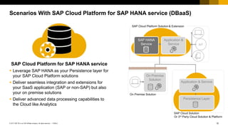 SAP HANA, from development to deployment, cloud, on-premise or hybrid ...