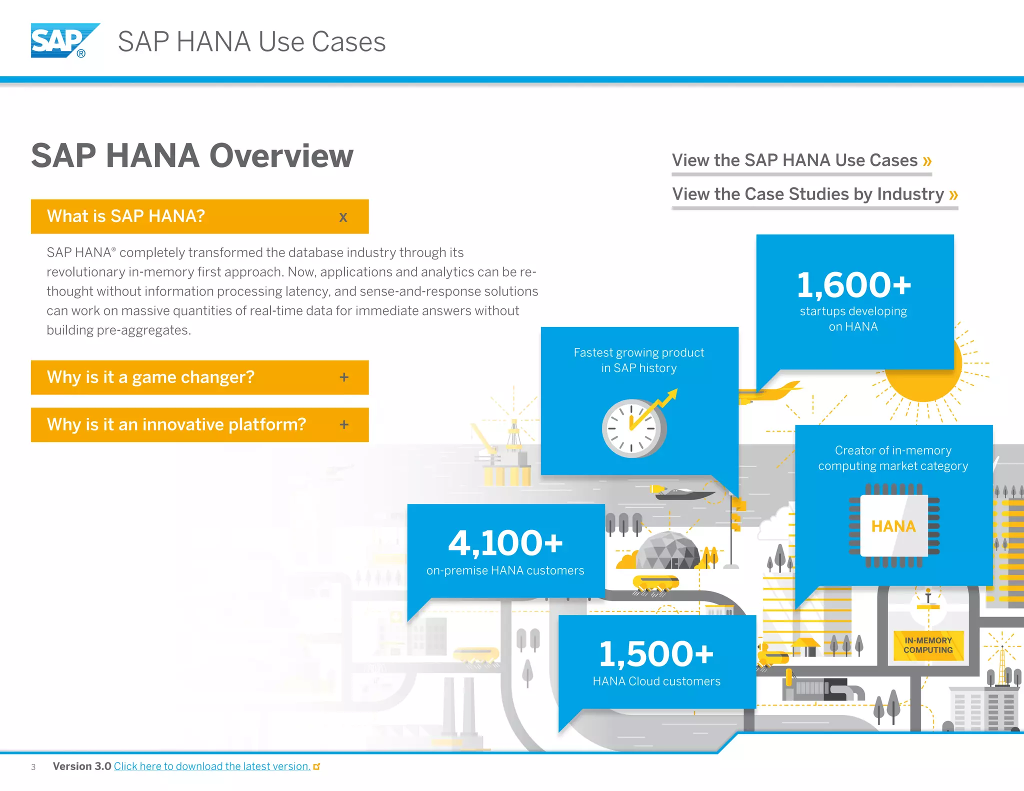 SAP HANA Interactive Use Case Map | PDF