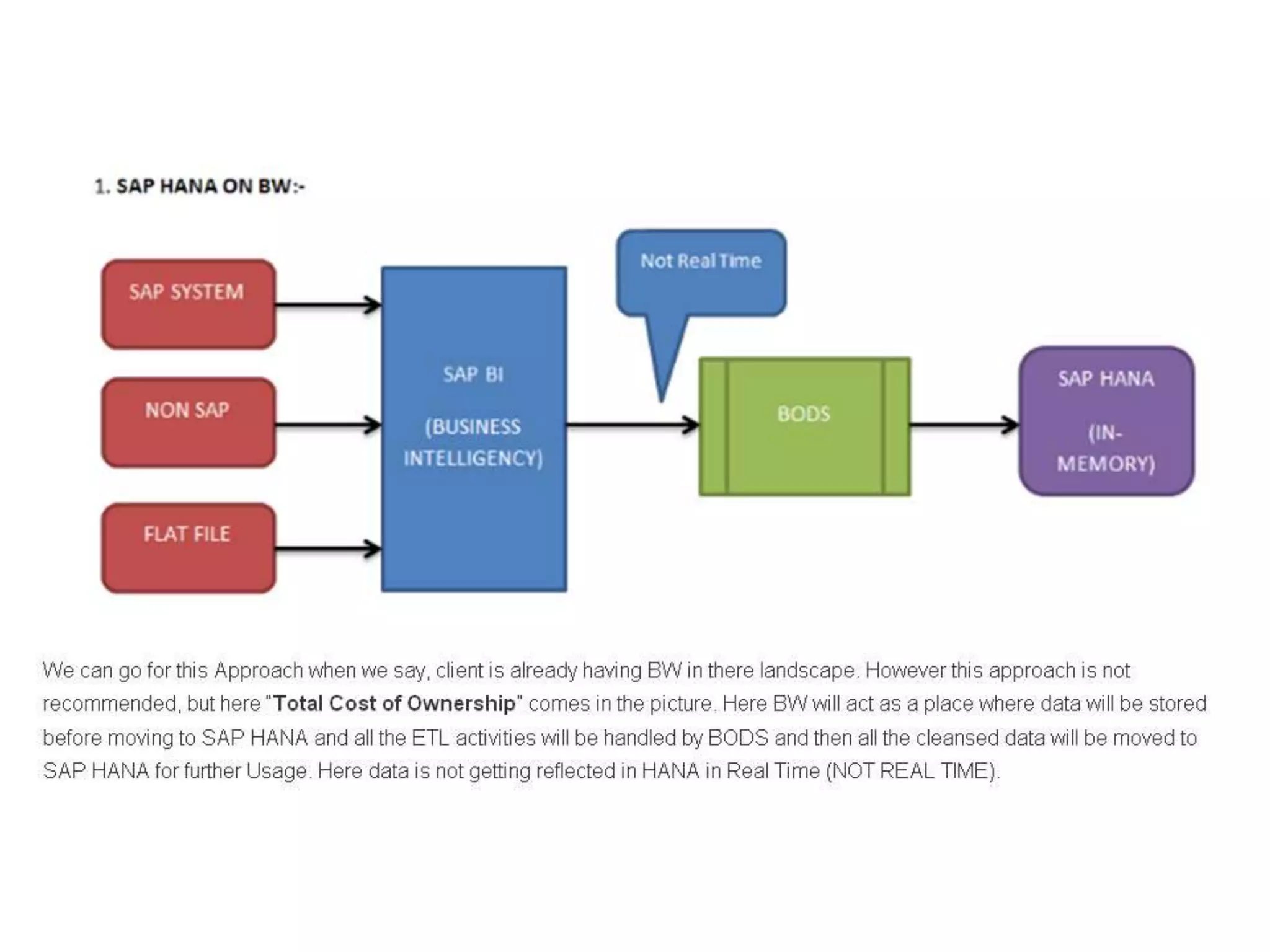 Sap hana land scapes | PPTX