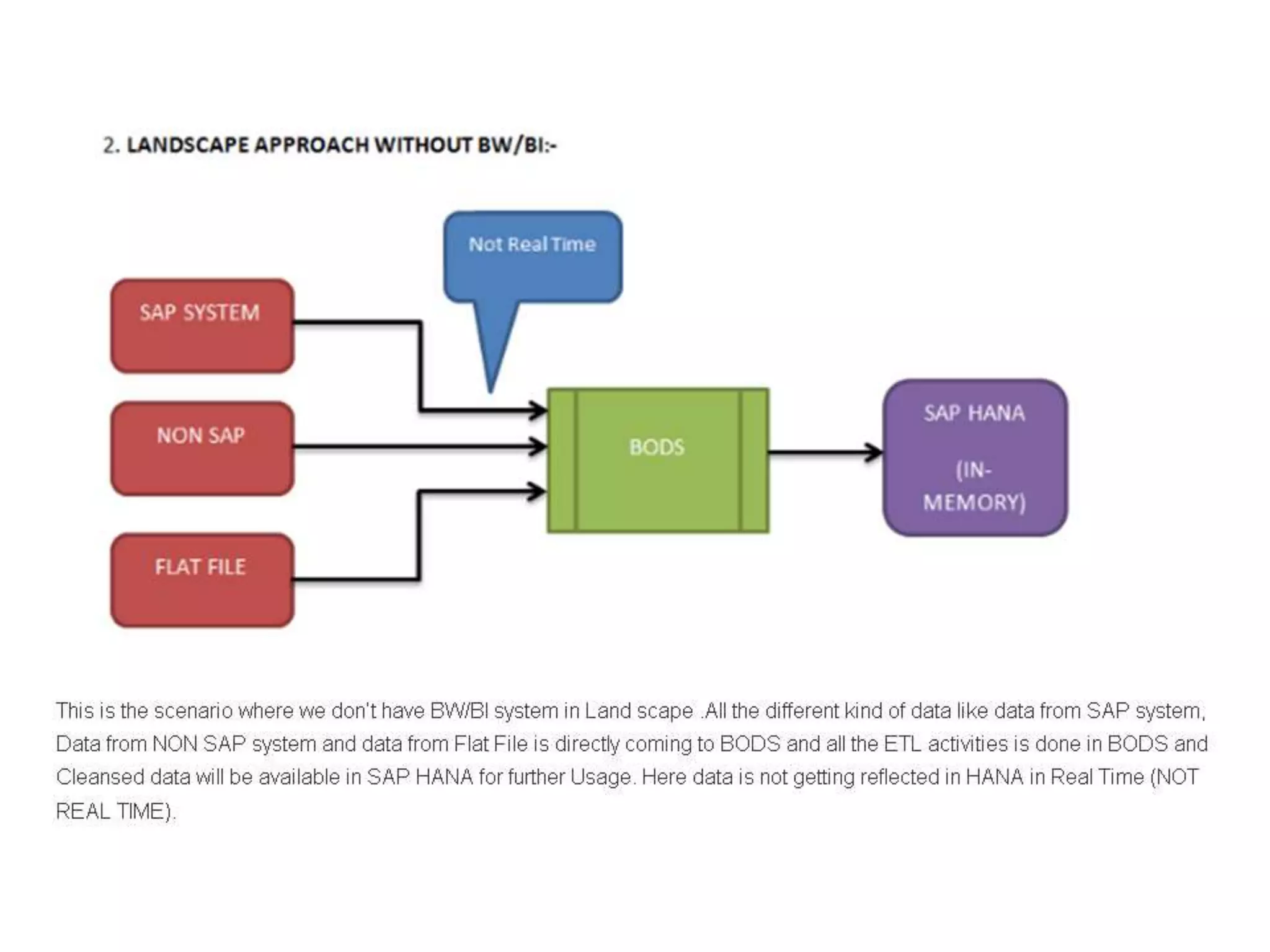 Sap hana land scapes | PPTX