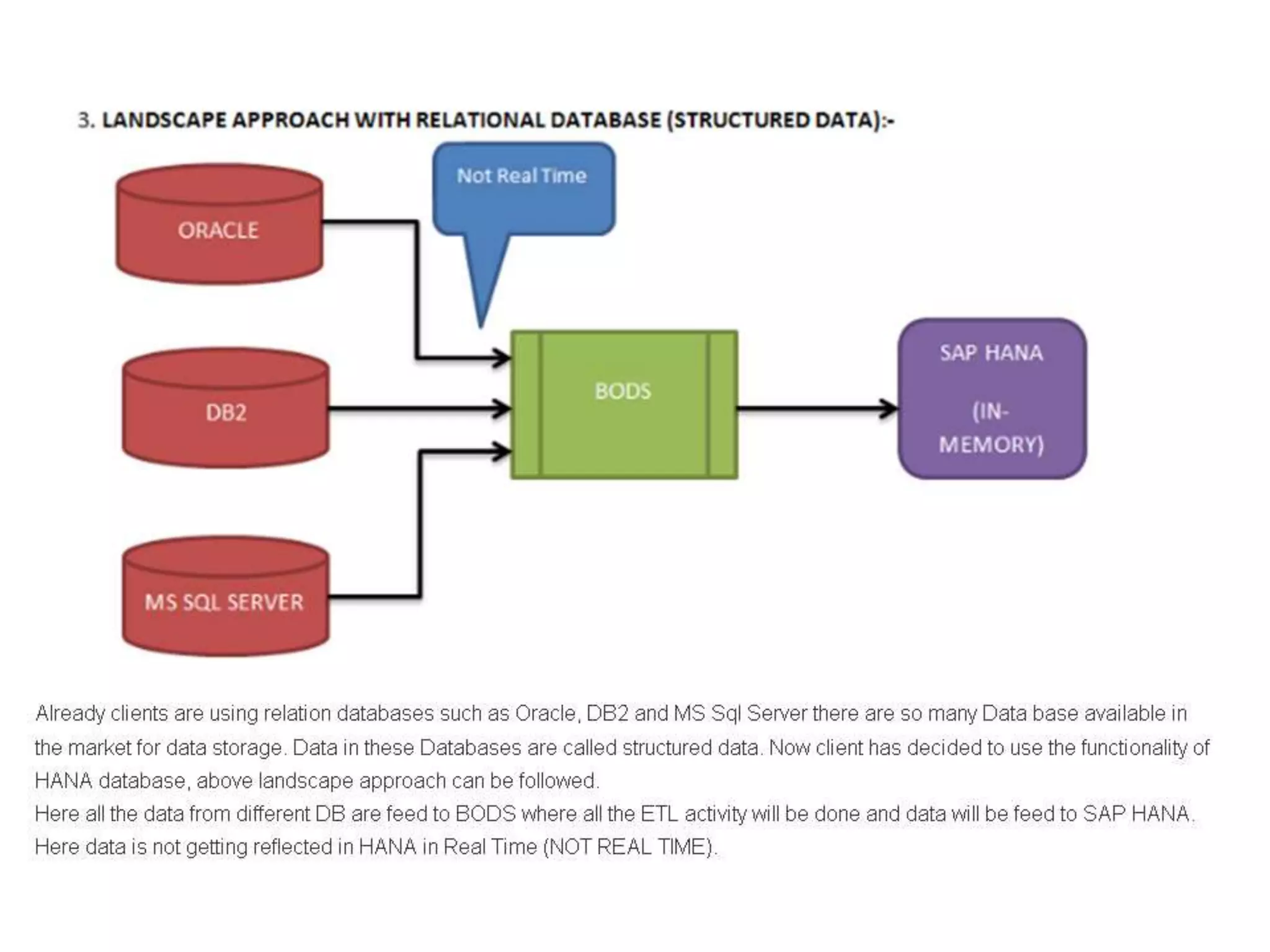 Sap hana land scapes | PPTX