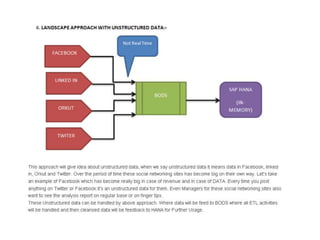Sap hana land scapes | PPTX