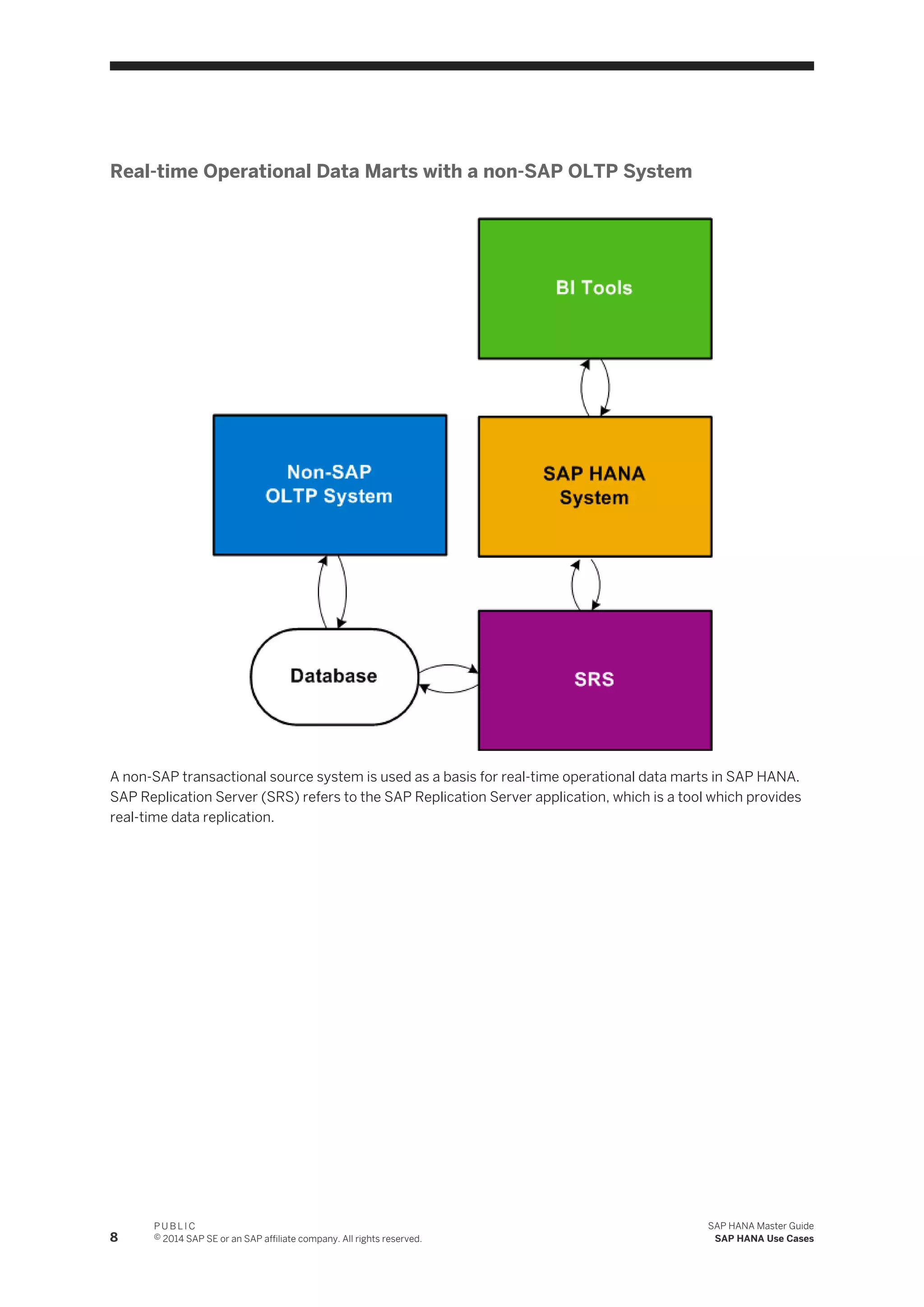 Sap hana master_guide_en | PDF | Databases | Computer Software and ...