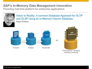 SAP HANA McLaren Innovation | PPT