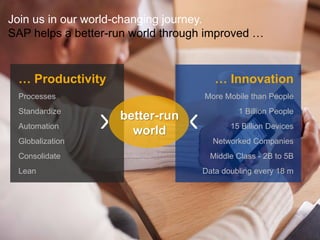 SAP HANA McLaren Innovation | PPT