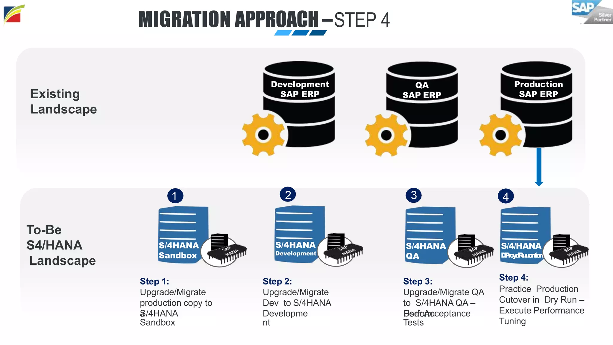 SAP HANA Migration Deck.pptx